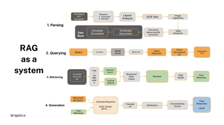 RAG demos are easy. Retrieval at scale is where it breaks. — MLOps World